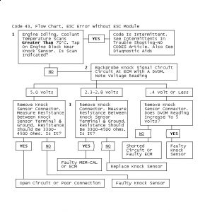 1990 Chevy Corvette Code 43: 1990 Vett Not ZR1. Have Code 43. Most...