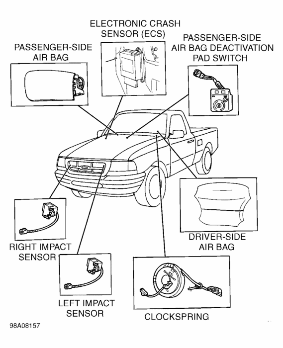 Airbag Control Module and Crash Sensor ?: I Wrecked My 1998 Ford ...