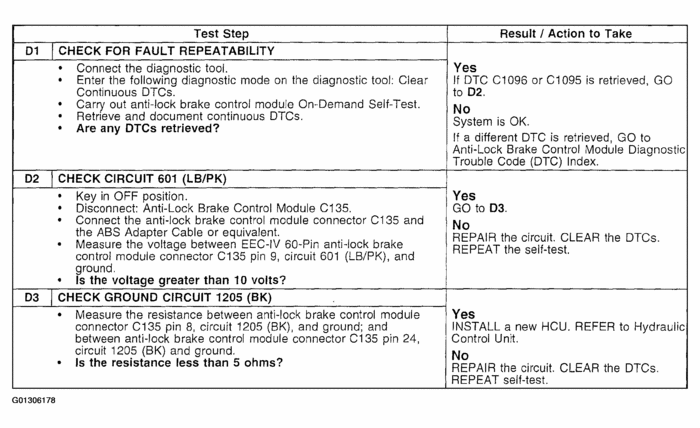 2003 Windstar - Tc and Check Engine Light On