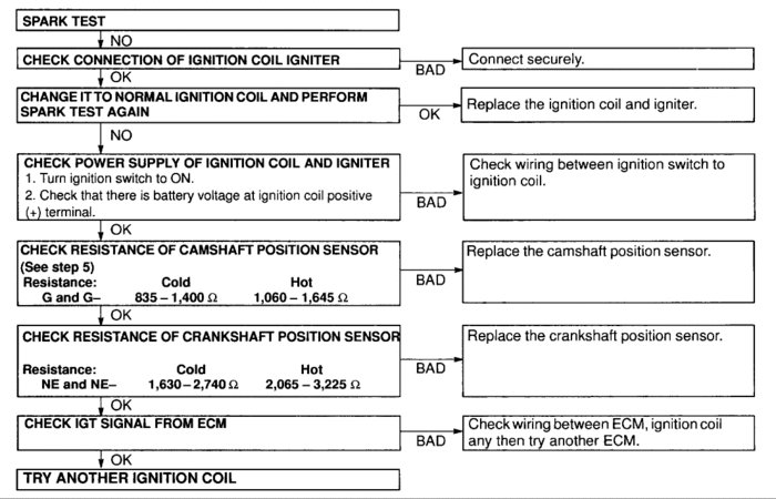P1305 Code?: My Car Is Not Starting. the Code Off the Computer Is ...
