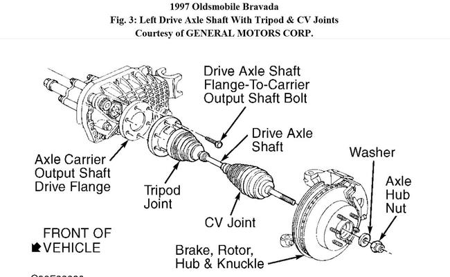 Drivers Side Cv Axle: How Do I Get the Drivers Side Drive Axle Out...