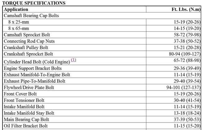 Rocker Arm Torque: What Is the Torque Setting for the Rocker Arm ...