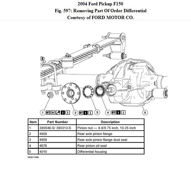 I Want to Replace the Rear Differential's Axle Seal