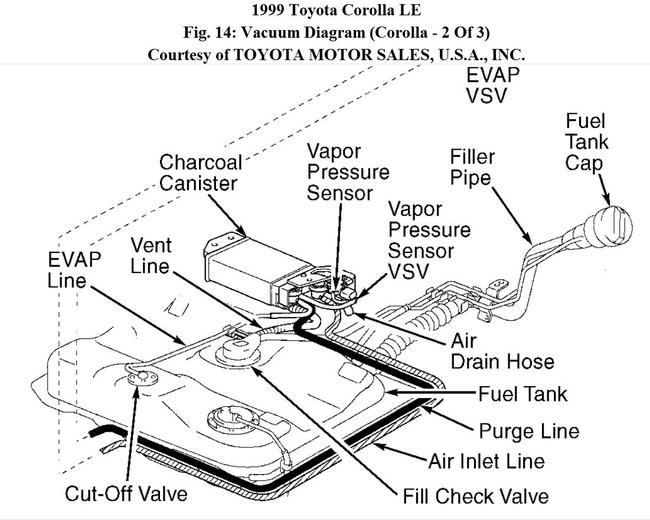 1999 Toyota Corolla P0446: My Check Engine Light Is on so I Had It...