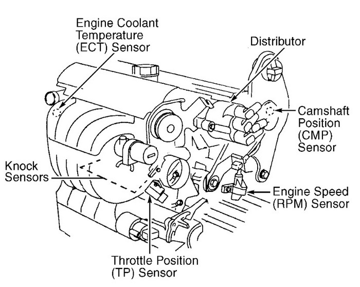 Location of Cam Sensor on 1999 Volvo V70 Xc