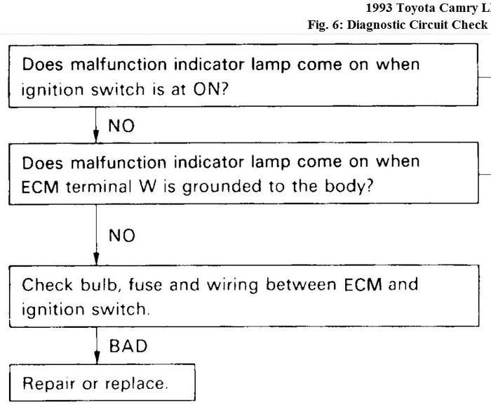 No Spark, No Check Engine Light: I Am Getting No Spark to My 93 ...