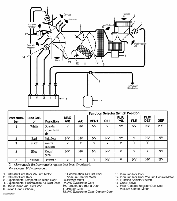 HVAC Vacuum Line Diagrams: Heater Core Replaced and Thermostat ...