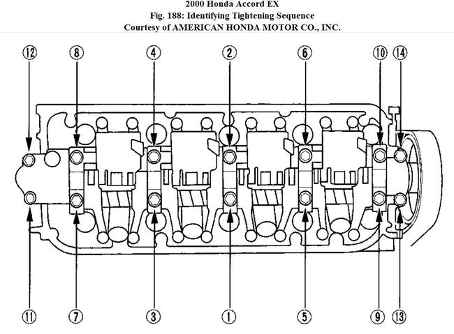 Rocker Arm Sequence and Torque: Rocker Arm Assemble Bolt ...