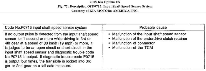 What Excatly Are Codes PO715 & PO130? How Can I Take Care of This ...