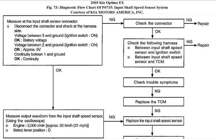 What Excatly Are Codes PO715 & PO130? How Can I Take Care of This ...