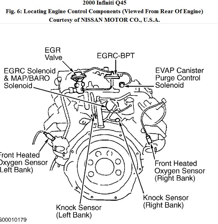 2000 Infiniti Q45 Infiniti Q45: Car Run Rough and Check Engine ...