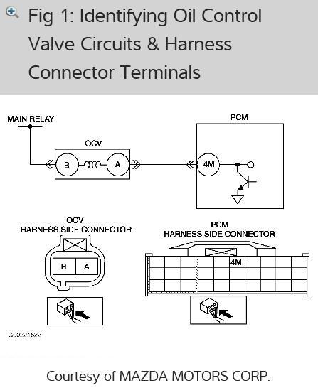 How to Fix Engine Code P2088: Engine Light Code P2088