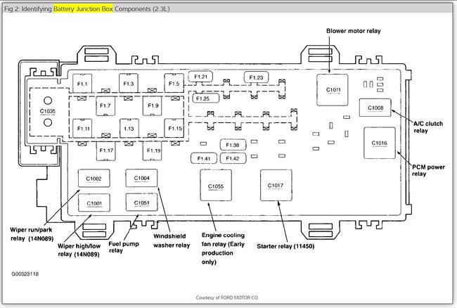 Fuse Box Diagram: I Need to Find a Diagram of the Fuse Box for My ...