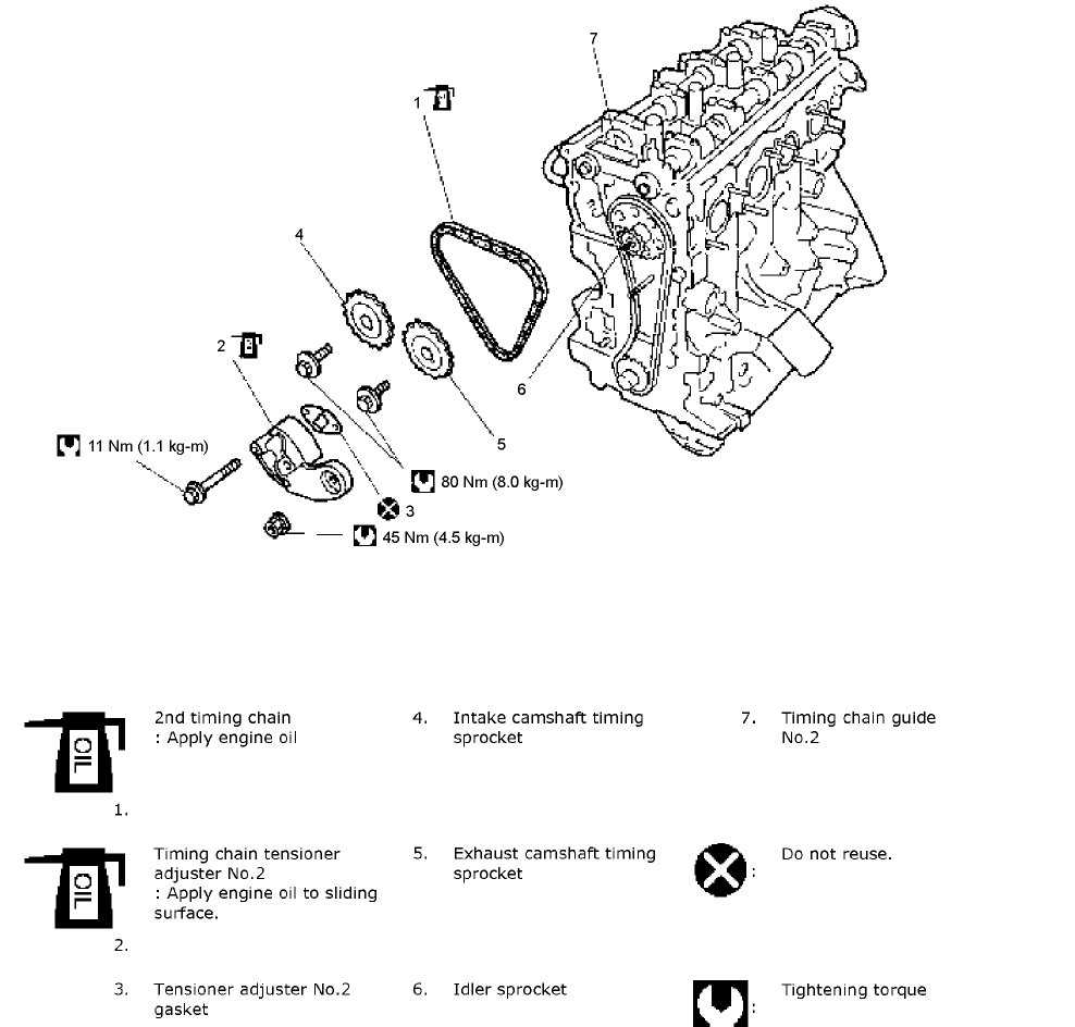 Step by Step Timing Chain Installation Instructions Needed