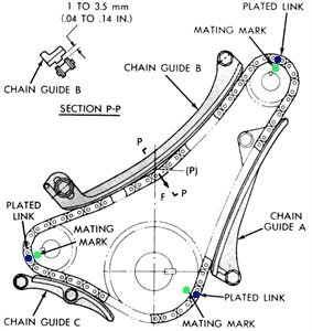 Timing Chain Diagram and Instructions How to Set Timing Needed