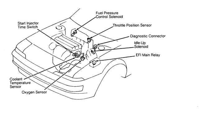 Oxygen Sensors Location Needed: Where Are the Sensor on This Cars ...