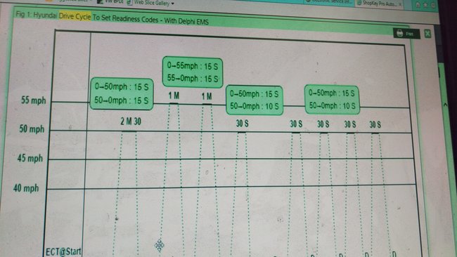 Drive Cycle: What Is the Drive Cycle? I Am Trying to Set the ...