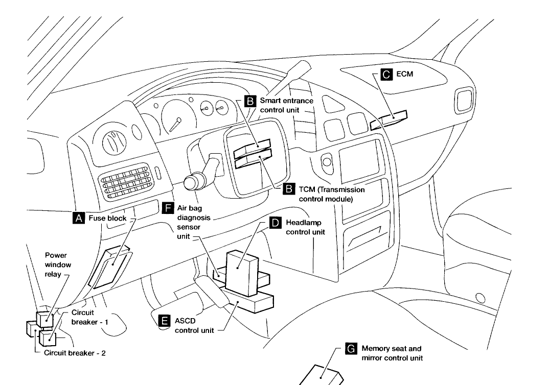 ECM Location: Where Is the ECM/ECU Located? I Cannot Find It.