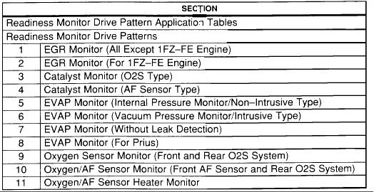 Manufacturer Codes: Trying to Understand What Are Readiness Codes ...