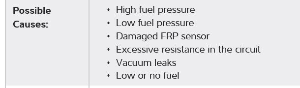 Code P0191: Ford Escape 2008 V6 Loss Acceleration Power on Motion ...