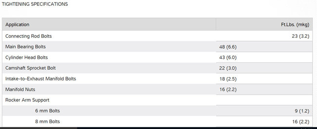 Torque Ratings for Engine Rebuild: EB2 Engine, I Am Planning a ...
