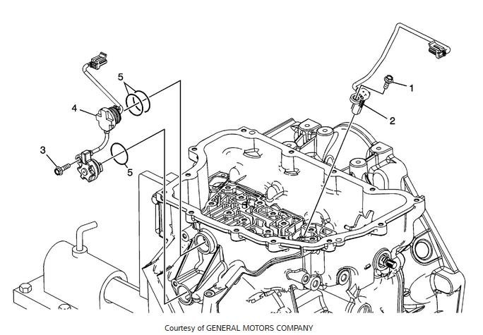 Input Speed Sensor Location: Location of Input Speed Sensor Can ...