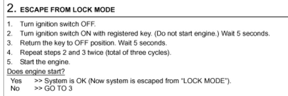 Car in Locked Mode: Car in Lock Mode Code Came Up P1610.