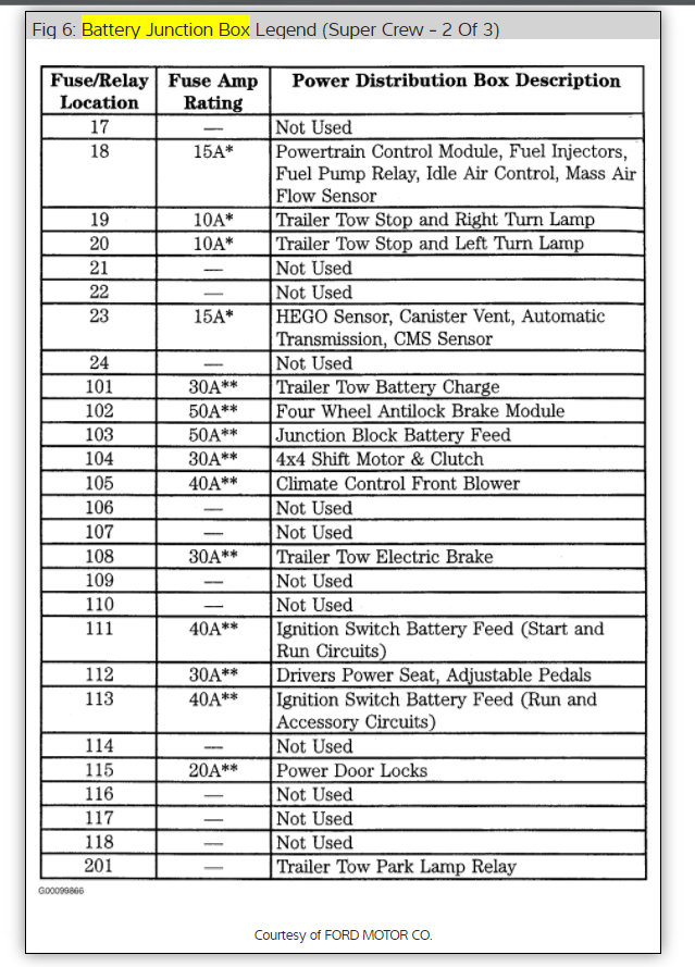 Window Fuse?: Where Is the Location of the Fuse for the Power ...