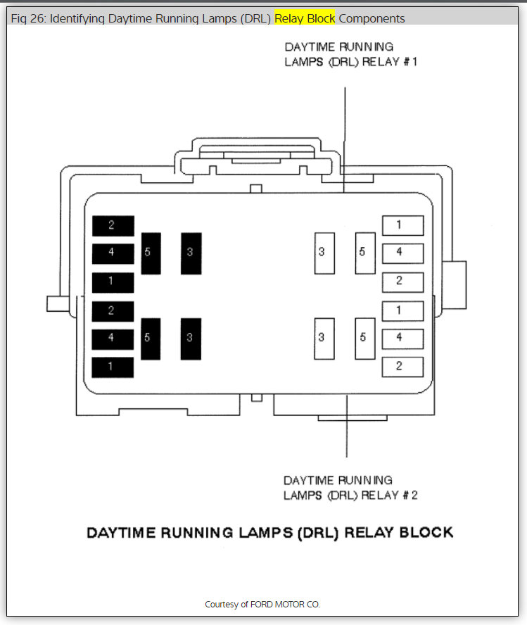 Window Fuse?: Where Is the Location of the Fuse for the Power ...