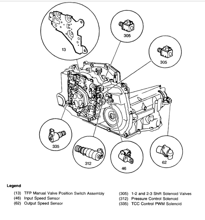 Transmission Speed Sensor Locations: Where Do I Find Them?