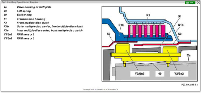 Code Po715: What Is Po715 Code? Where the Input Speed Sensor ...
