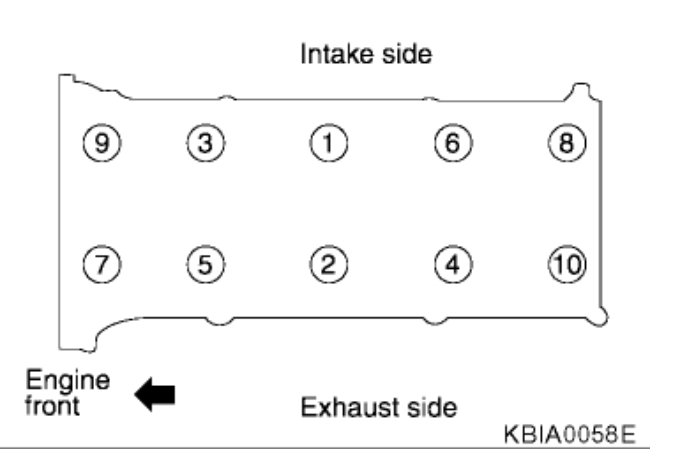 Cylinder Head Bold Torque Specs?: I Can’t Find Them Anywhere.
