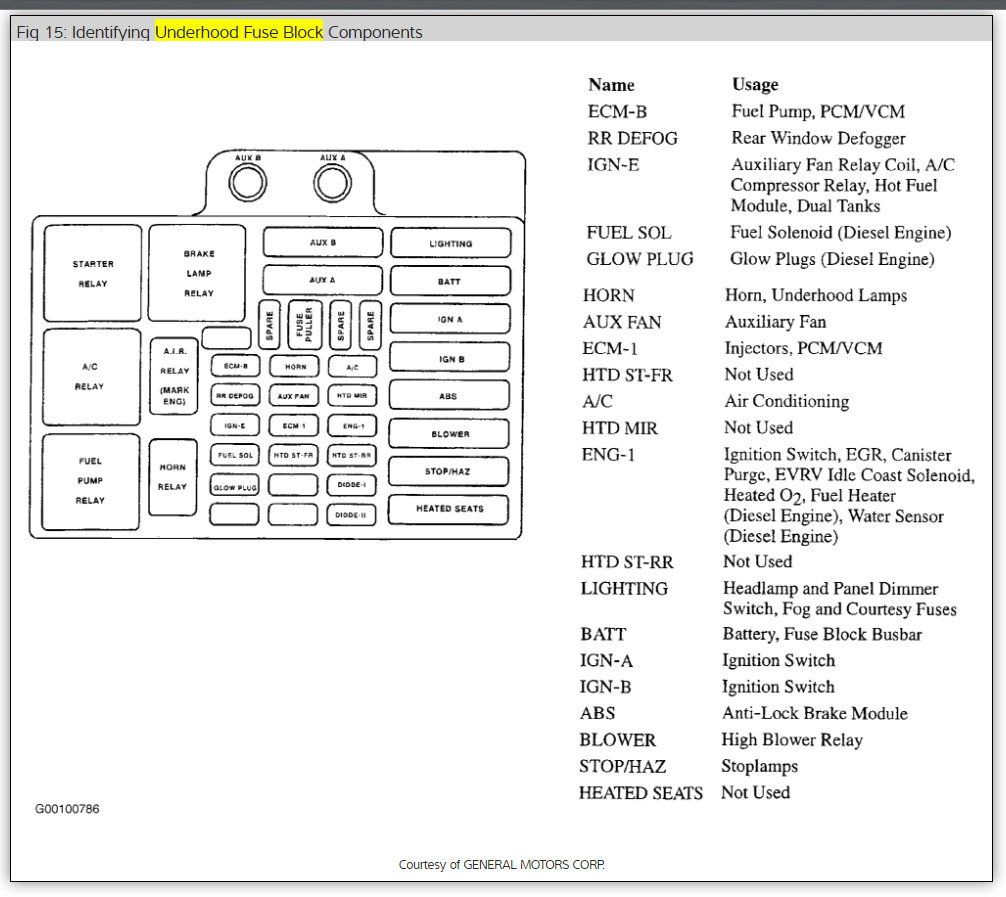 Wiring Diagrams for Transmission and the TCM Control Module?
