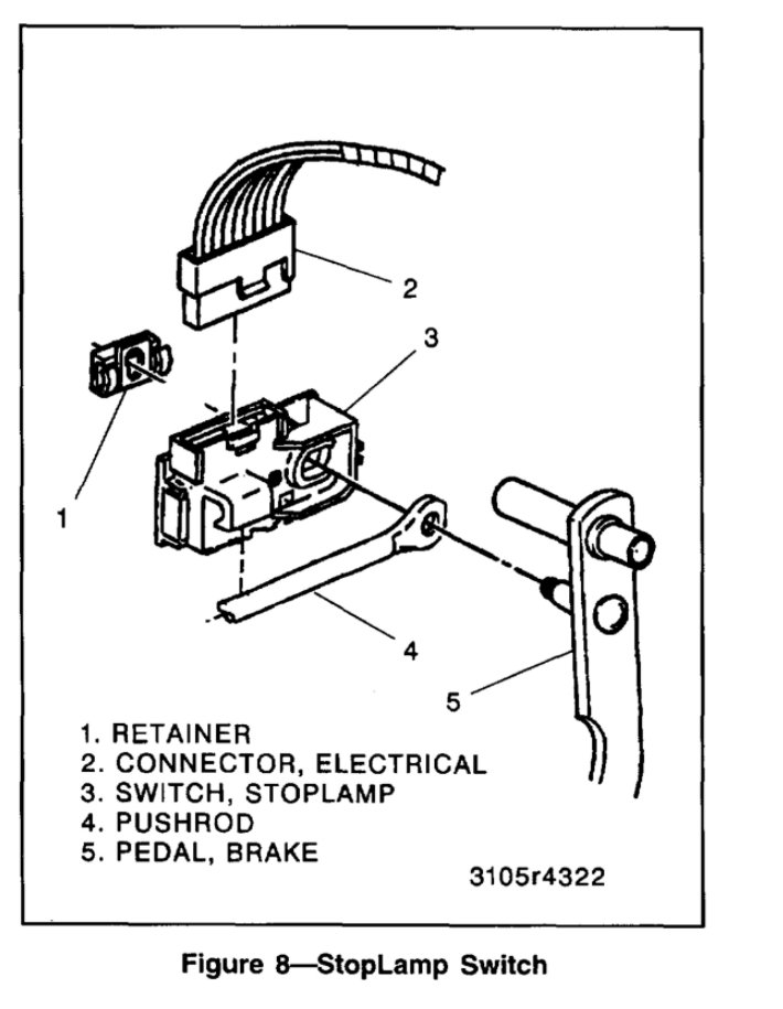 Brake Light Switch Replacement Previous Owner Put It on Wrong