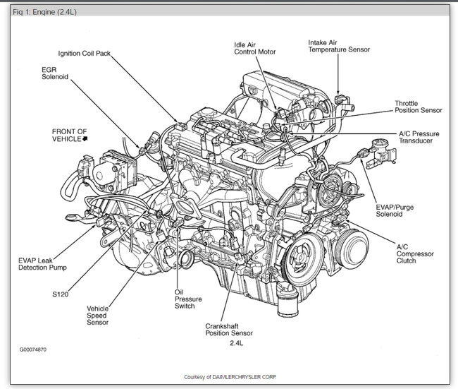 Location of the Speed Sensor: Electrical Problem6 Cyl Two Wheel ...