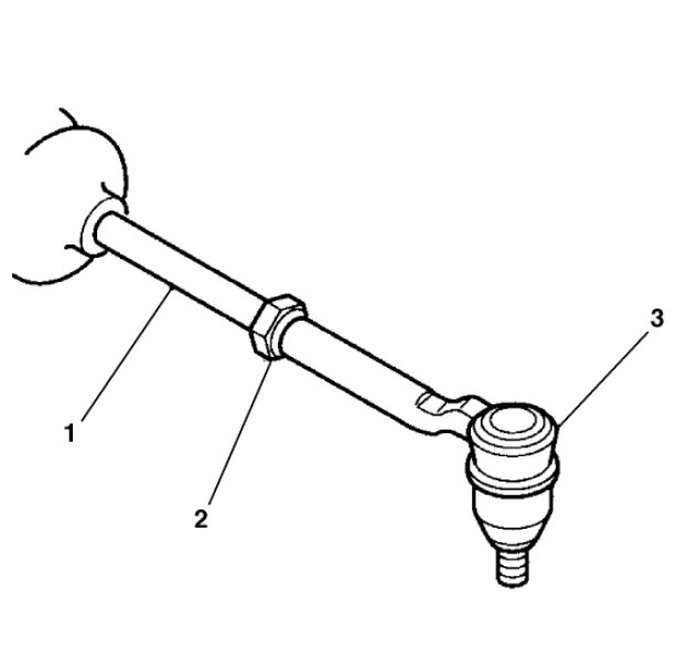 Inner and Outer Tie Rod Torque Values