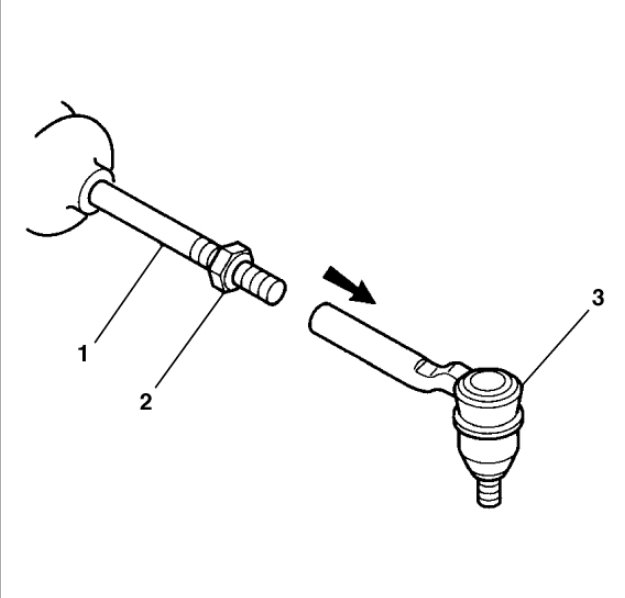 Inner and Outer Tie Rod Torque Values