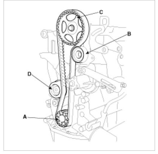 Timing Marks Timing Belt and Chain Replacement