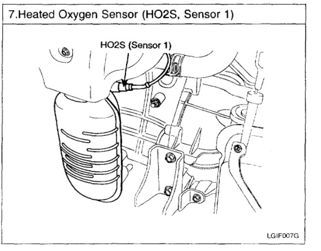 Oxygen Sensor Location: Where Is the Bank 2 Sensor 1 Located? OBD ...