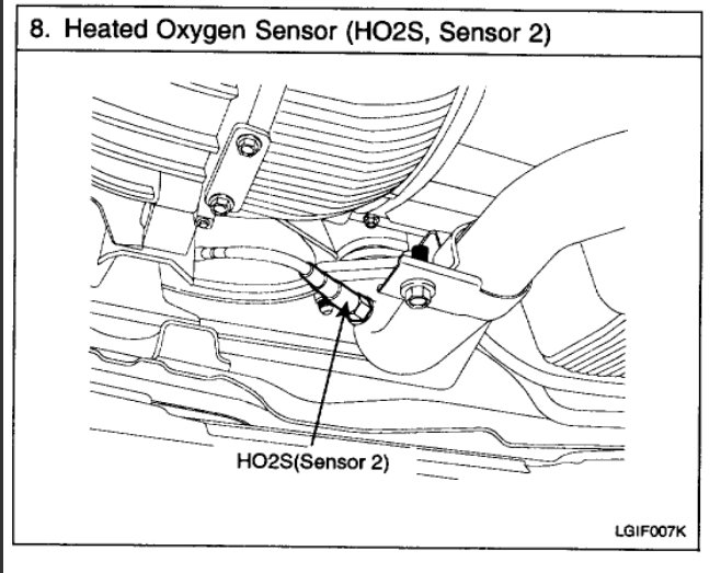 Oxygen Sensor Location: Where Is the Bank 2 Sensor 1 Located? OBD ...