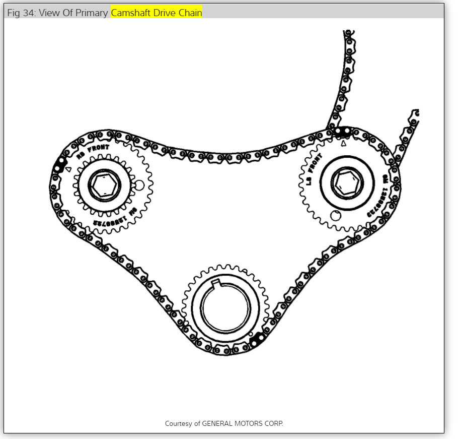 Timing Chain Set Replacement: Need Stage One and Two Instructions ...