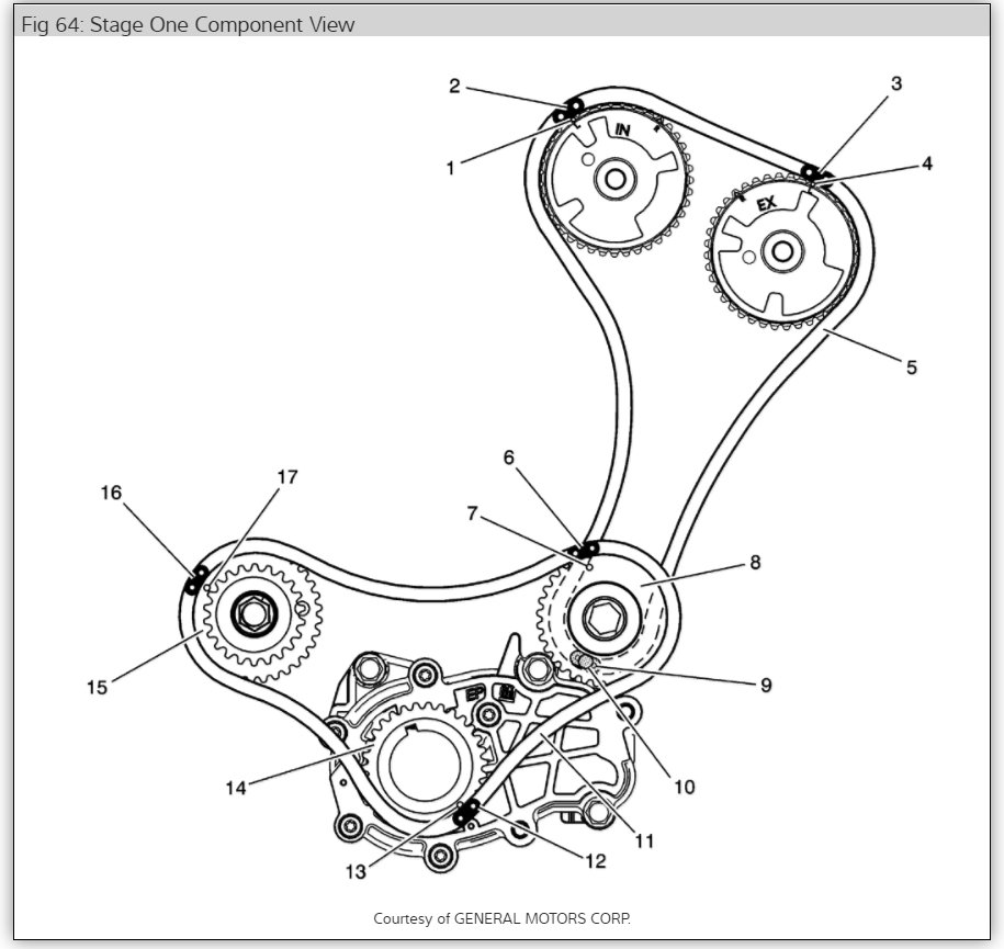 Timing Chain Set Replacement: Need Stage One and Two Instructions ...