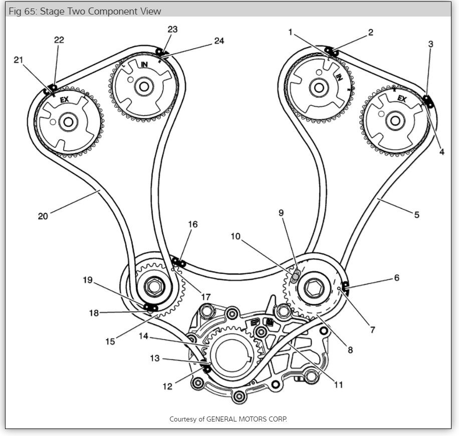 Timing Chain Set Replacement: Need Stage One and Two Instructions ...