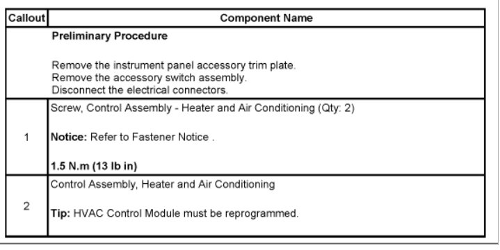 Climate Control Panel (HVAC) Is Not Working Why?