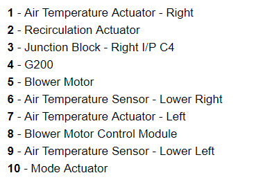 Climate Control Panel (HVAC) Is Not Working Why?