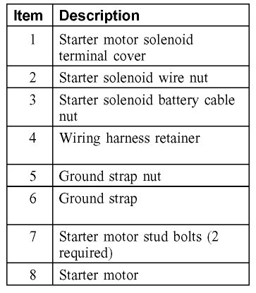 Starter Location/replacement: Where Is the Starter Located and How...