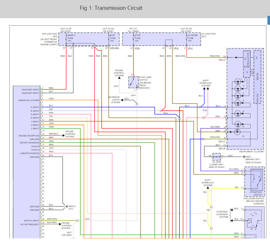 DTC P0760 for Transmission Solenoid C Open