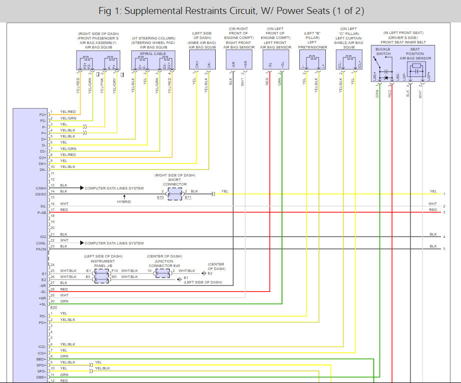 Fault Code U0151 Communication Error From Airbag Ecu to Hv Ecu ...
