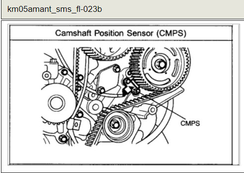 P0320 Ignition/distributor Engine Speed Input Circuit Malfunction ...