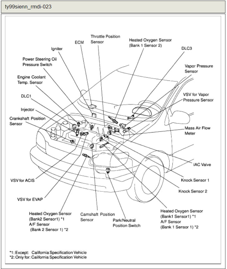 Oxygen Sensor Bank 2 Sensor 1: I Check the Trouble Code for My ...